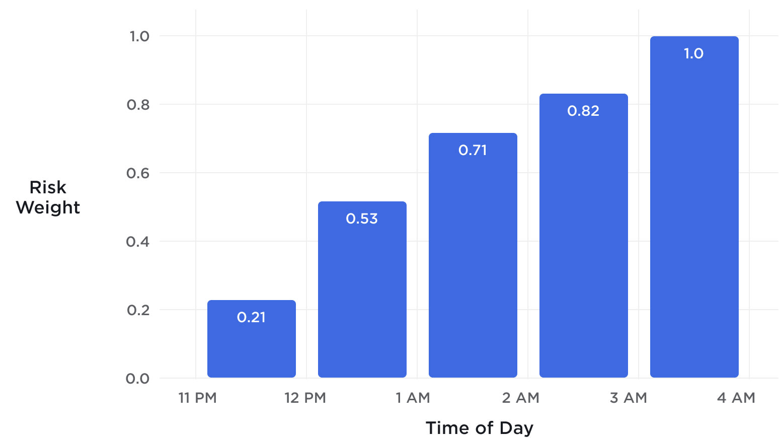Safety Score Beta | Tesla Support