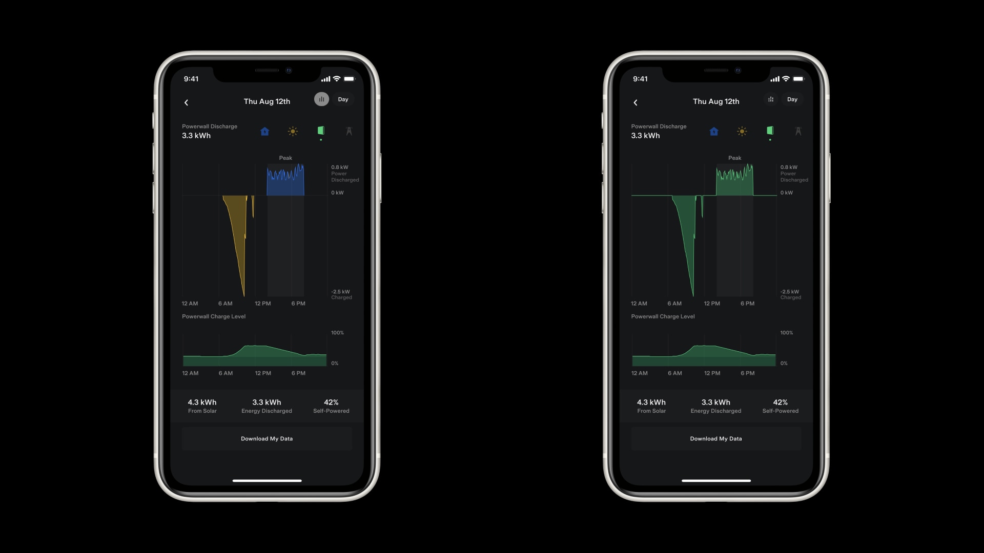 Energy Data | Tesla Support United Kingdom