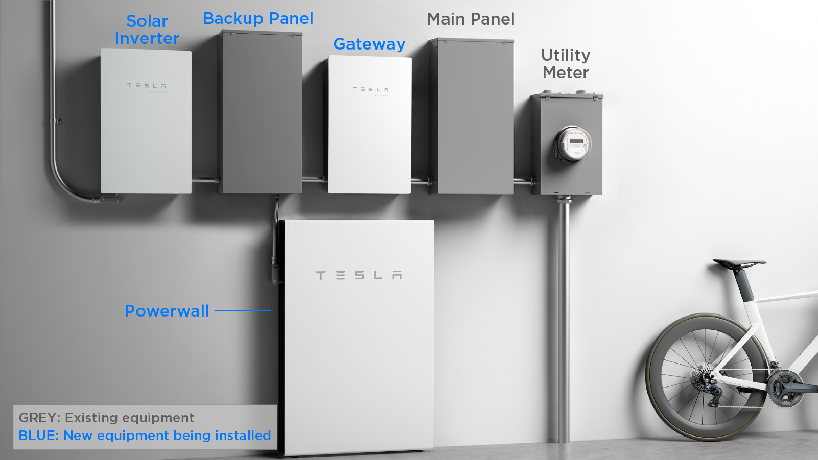 Powerwall System Design | Tesla Support